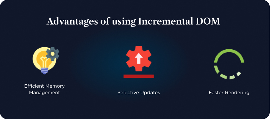Virtual Dom vs Incremental Dom in Angular Virtual Dom vs Incremental Dom in Angular